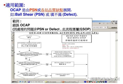半导体行业中的ocap计划的详解； 知乎