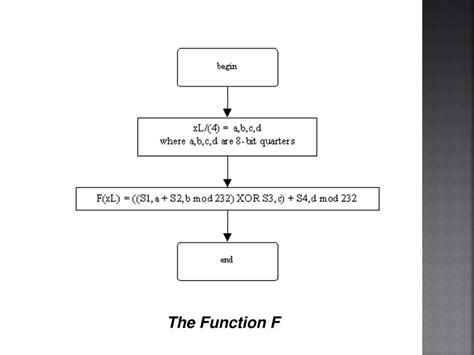 Ppt Blowfish Algorithm Powerpoint Presentation Free Download Id1173033