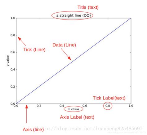 Matplotlib绘制极坐标图 最全面总结matplotlib 极坐标绘图 Csdn博客