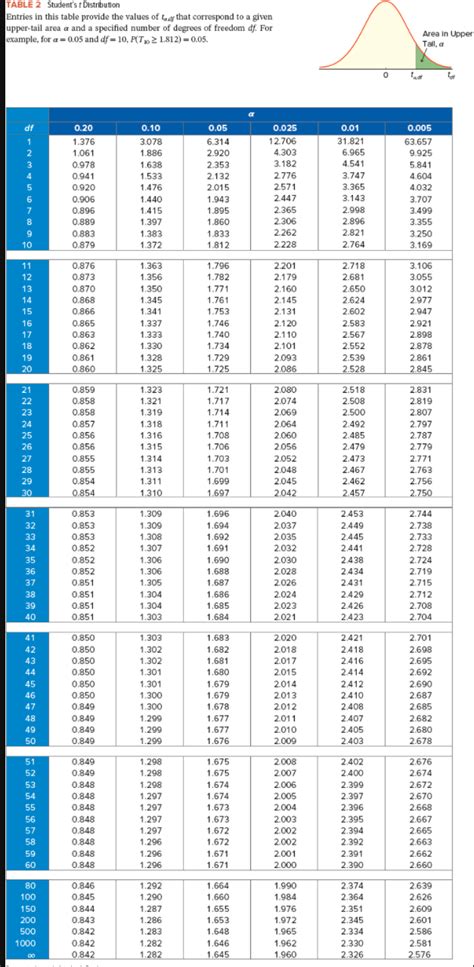 Solved Exercise 15 6 Algo When Estimating A Multiple Linear