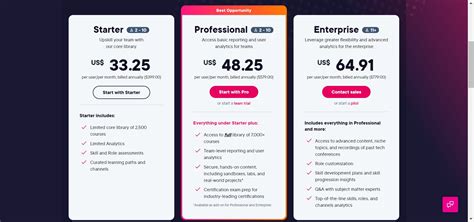 Pluralsight Review 2024 Is It Worth It Pros And Cons