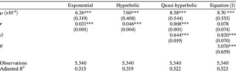 Comparison Of Exponential Hyperbolic And Quasi Hyperbolic Download Table