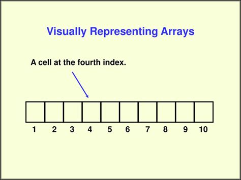 PPT Graphs Arrays Iteration Combining Data Structures PowerPoint Presentation ID