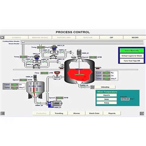 Panel Dual Display SCADA System At 190000 In Ahmedabad ID 14212491855