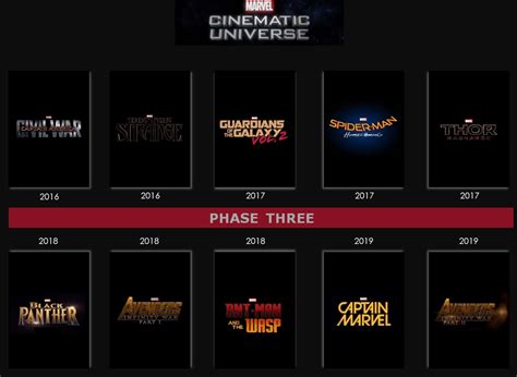 Download Marvel Cinematic Universe Phase Three Poster Wallpaper