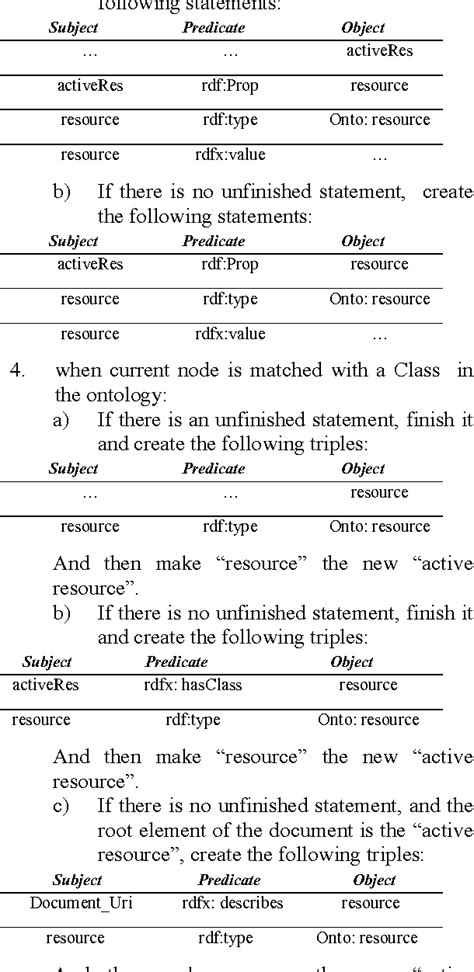 Figure 31 From An Automatic Semantic Extraction Algorithm For Xml Document Semantic Scholar