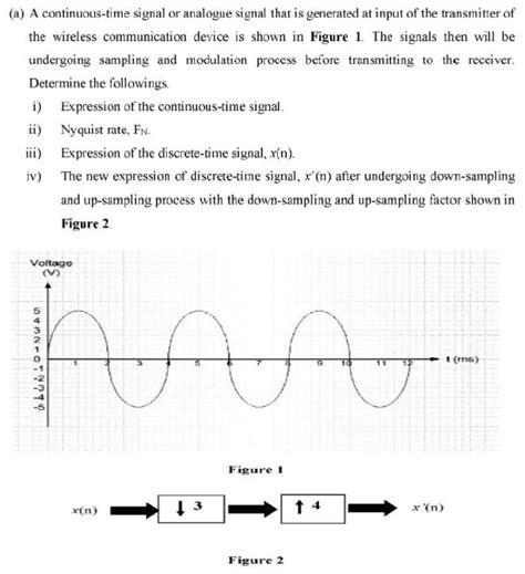 Solved A A Continuous Time Signal Or Analogue Signal That