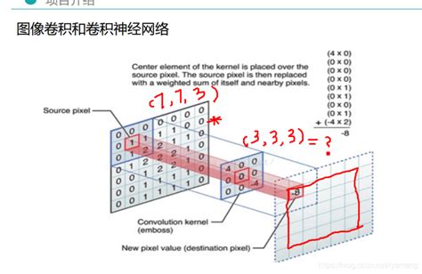 Yolov4模型搭建嚛lov Csdn博客