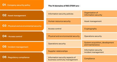 Iso 27001 Audit Key Steps To Follow Sprinto