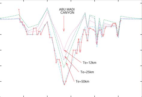 Isostatic Rebound Due To The Large Quantity Of Bedrock Eroded During