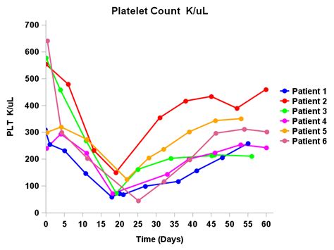 solved data symbles doesn t shown in sgplot sas support communities