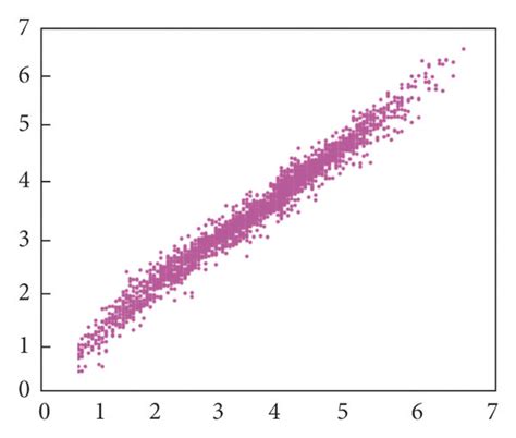 Urban Land Use Correlation Coefficient Curve Download Scientific Diagram