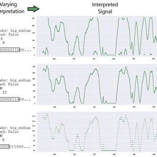 Similar But Varying Bit Widths At The Same Bit Positions In A Download Scientific Diagram