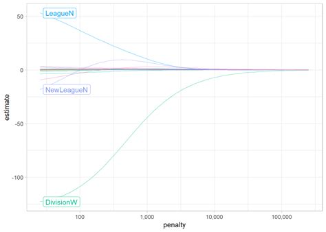 Machine Learning With R Notes Generalized Linear Models GLM