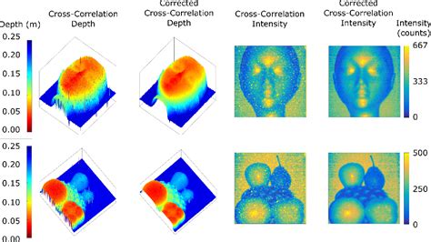 Table 1 From High Resolution Depth Profiling Using A Range Gated Cmos Spad Quanta Image Sensor
