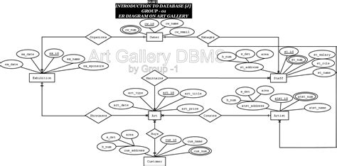 Github Tahsinhasibart Gallery Management System A Databse Project Using Oracle