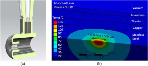 A Schematic View Of The Elements Used In The Ansys 14 0 Thermal Download Scientific Diagram