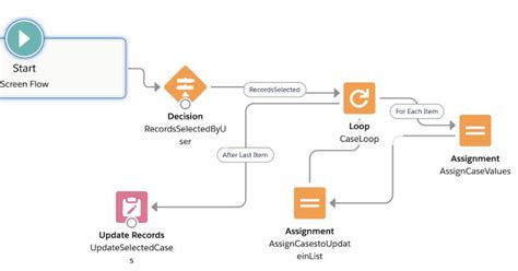 Salesforcelearning Salesforceadmin Pooja Agrawal