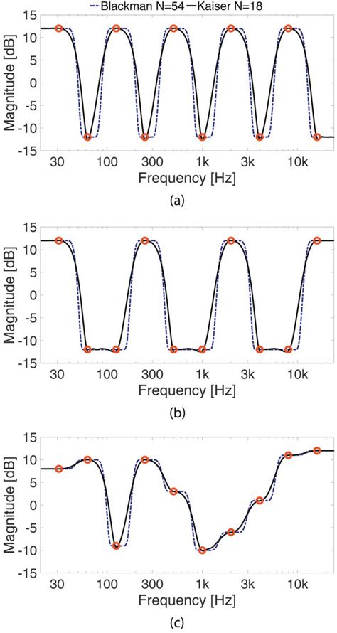 figure 1 from linear phase octave graphic equalizer semantic scholar