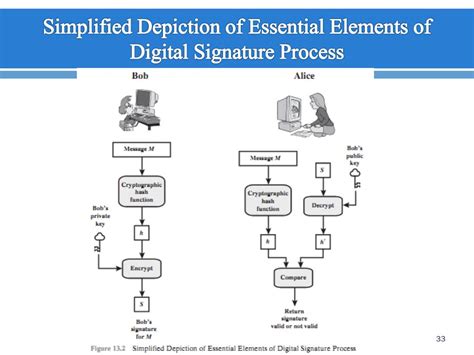 Ppt Cryptographic Data Integrity Algorithms Powerpoint Presentation Free Download Id2400944