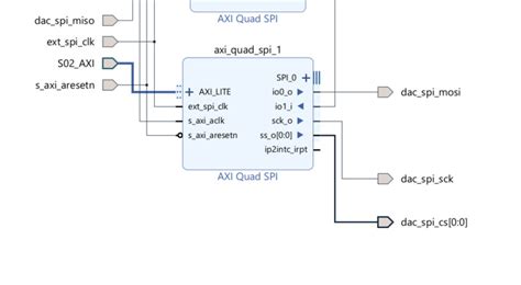 Axi Quad Spi In Standard Master Mode Not Working
