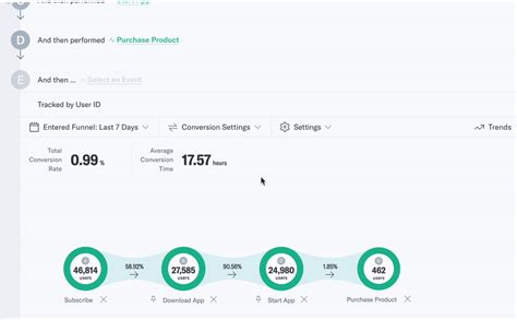 Conversion Order Switch To Flexible
