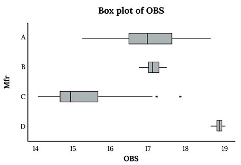 31 Introduction To Bivariate Data Significant Statistics