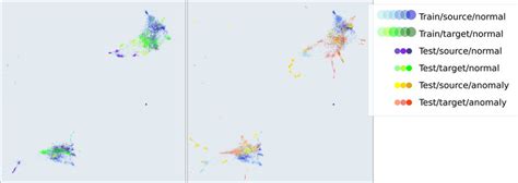 Excerpt From The Device UMAP Plot For Pump Each Dot Corresponds To Download Scientific