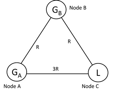 Consider The Three Node Network Shown