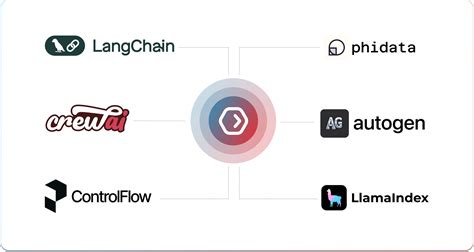 June At Portkey Agents AI Governance And Twenty Six Cookbooks