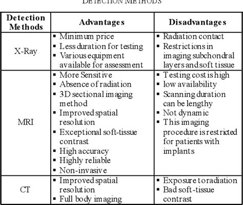 Table V From Sensors For Bone Mineral Density Measurement To Identify The Level Of Osteoporosis
