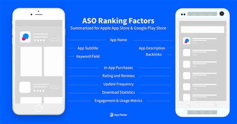 Differences In IOS Android ASO You Need To Know Google Play Vs App