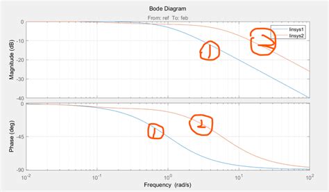利用simulink绘制控制系统的bode图 知乎