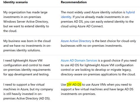 Url Broken · Issue 11476 · Microsoftdocsazure Docs · Github