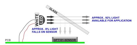 Led And Sensor Installation Electronics Lab