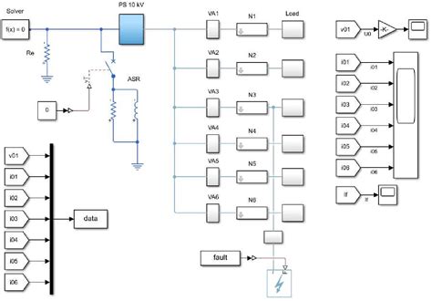 Table 1 From Improvement Of Ground Fault Protection Based On Equivalent Synchrophasors