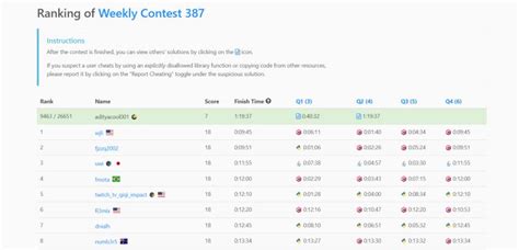 Aditya Raj On Linkedin Leetcode Codingcontest Problemsolving