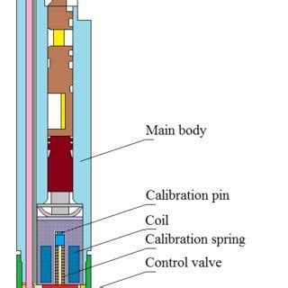 Delphi Fuel Injector Design Download Scientific Diagram