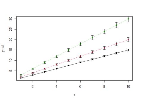 Plot Using Arrows Function With Matplot In R Stack Overflow