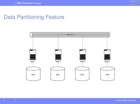ppt db2 udb the basics powerpoint presentation free download id 705061