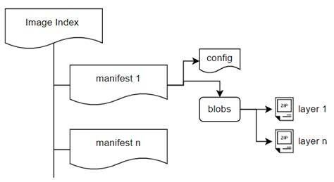 Solving Kubernetes Node Architecture Migration Custom Scheduling By