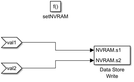 Initialize Reset And Terminate State Of Simulink Block Matlab Simulink