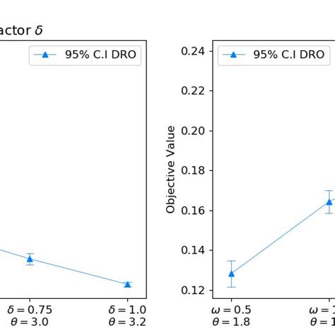 Sensitivity Analysis On Model Parameters Download Scientific Diagram