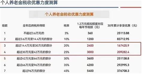 第一时间，我开了税收优惠账户 一、开了这个税收优惠账户今天下午三点半，望京博格收到“个人养老金制度启动实施”的新闻，马上就在 招行 App上