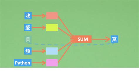 github morvanzhou nlp tutorials simple implementations of nlp models tutorials are written