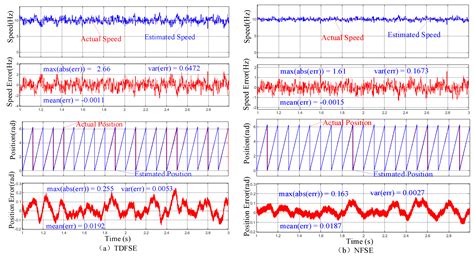 Electronics Free Full Text An Improved Current Signal Extraction Based High Frequency