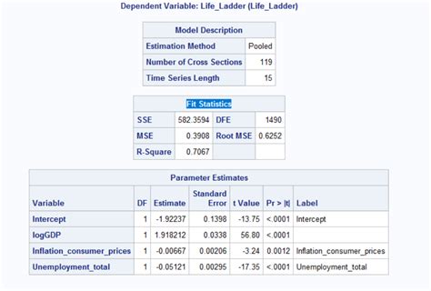 Adjusted R Square Sas Support Communities