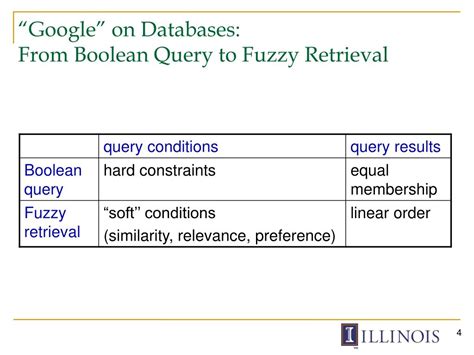 Ppt Beyond Sql Structured Data Retrieval By Ranking Powerpoint