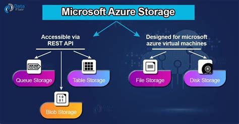 Azure File Storage Artofit
