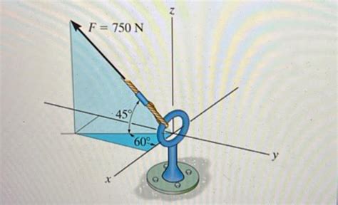 solved express the force as a cartesian vector enter the